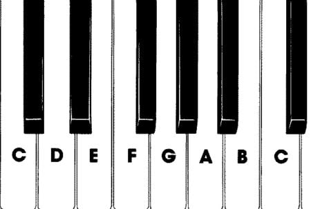 Rekordbox Key detection and Camelot Wheel